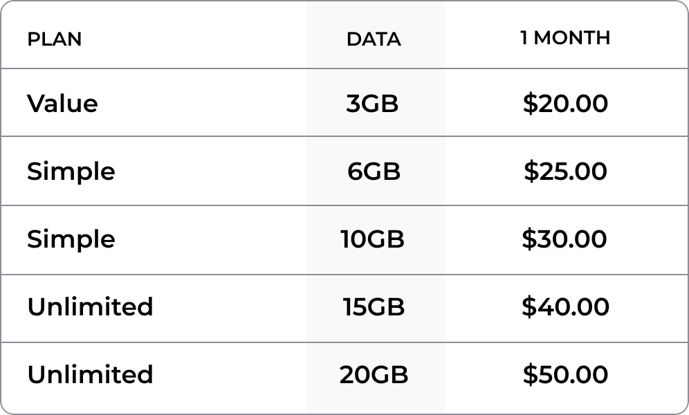 Foxx Mobile | Premium mobile connectivity at affordable prices
